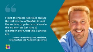 Leader Perspectives on the People Principles | PDF