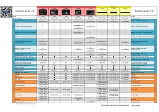 Leader products selection_guide | PPT