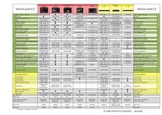 Leader products selection_guide | PPT