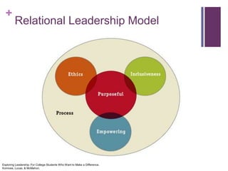 MCPA Conference- Leadership in a World of Leaders | PPTX