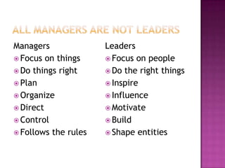 Leaders | PPT