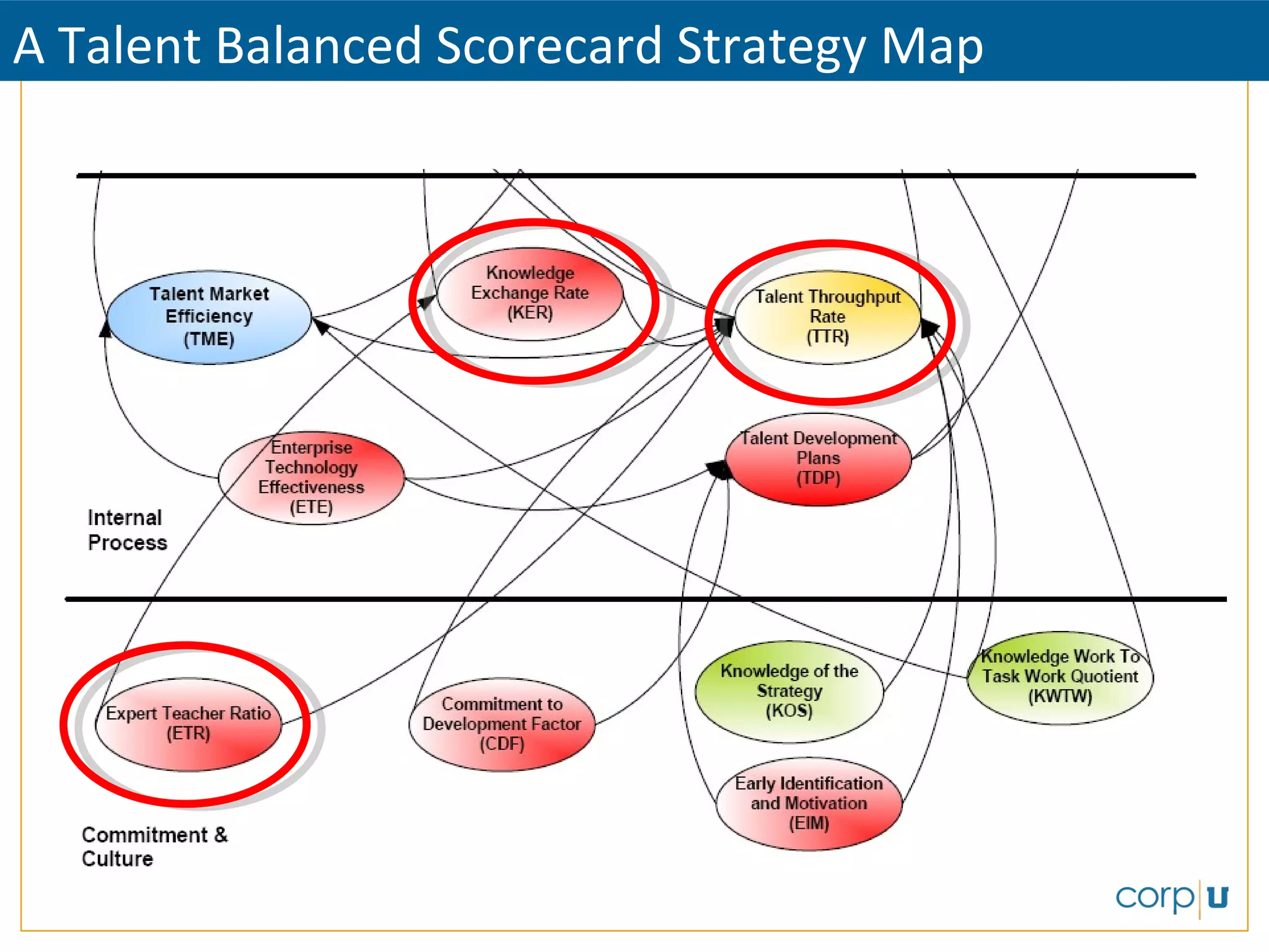 Talent Balanced Scorecard - Leadership Scorecard | PPT