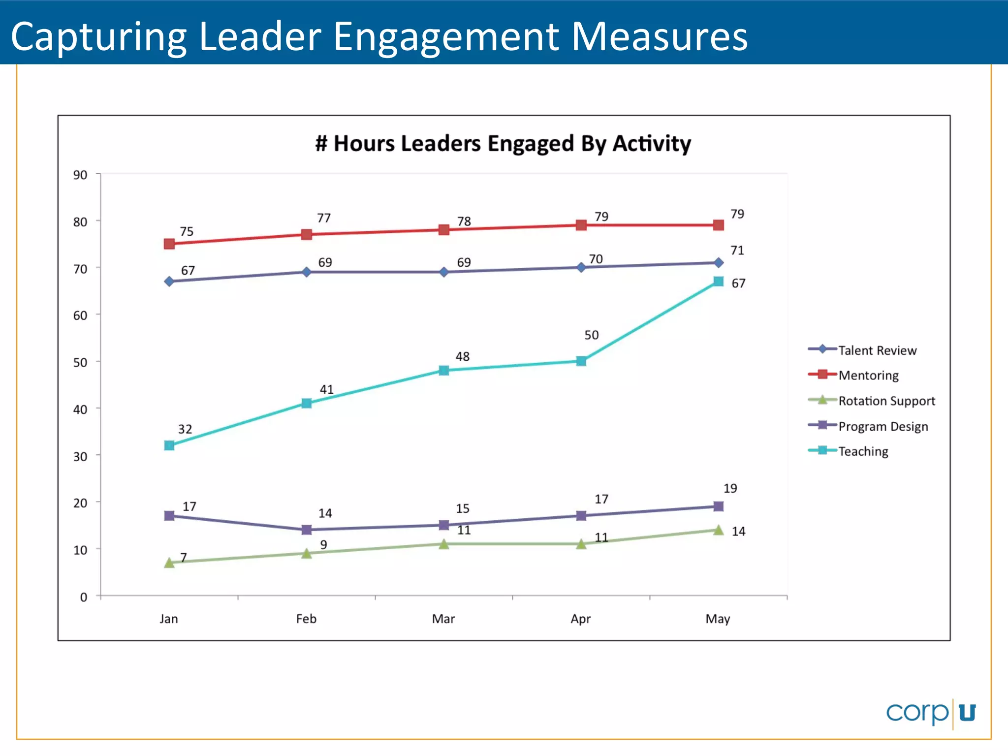 Talent Balanced Scorecard - Leadership Scorecard | PPT