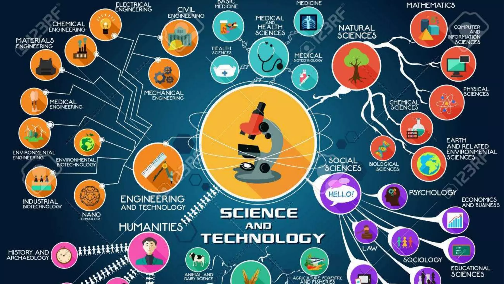 Leaders and Heroes Lecture #4 Science & Technology | PPT