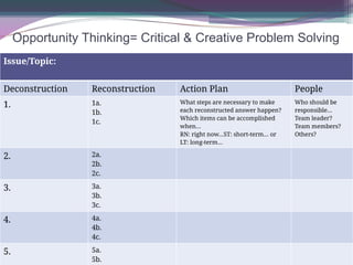 Leadershi for Creative and Critical Thinking Skills.pptx