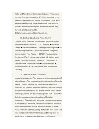 Leadershileadershipp illustratedillustrated | DOC | Executive ...