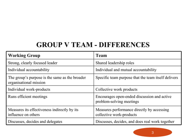 Leadership & teamwork | PPT