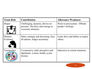 Leadership & teamwork | PPT