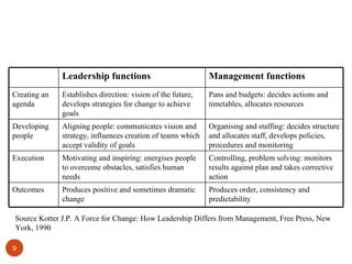 Leadership & teamwork | PPT