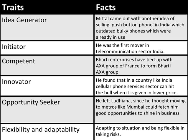 Airtel man-Sunil Bharti Mittal | PPT