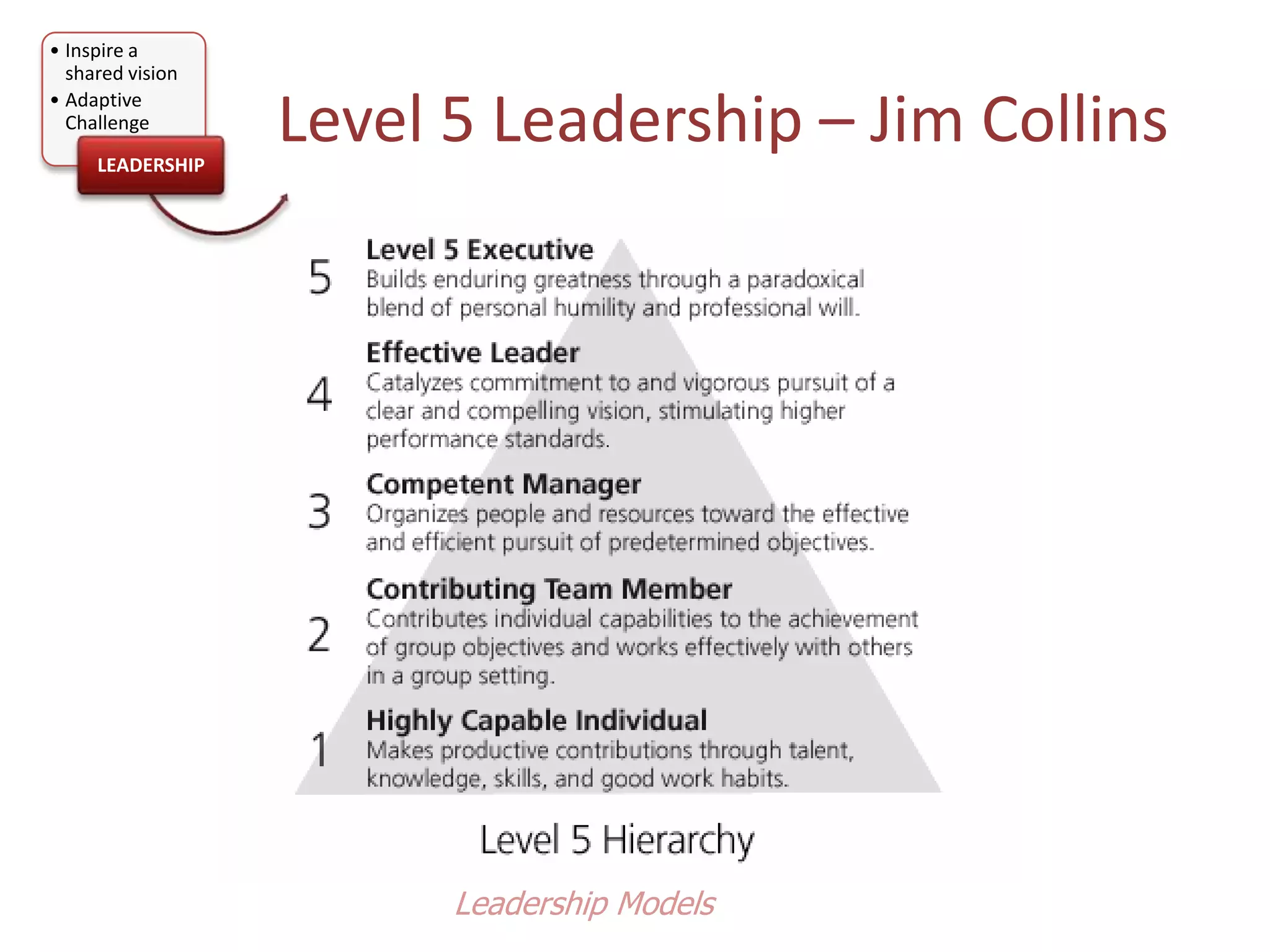 Leadership in Organizations | PPTX