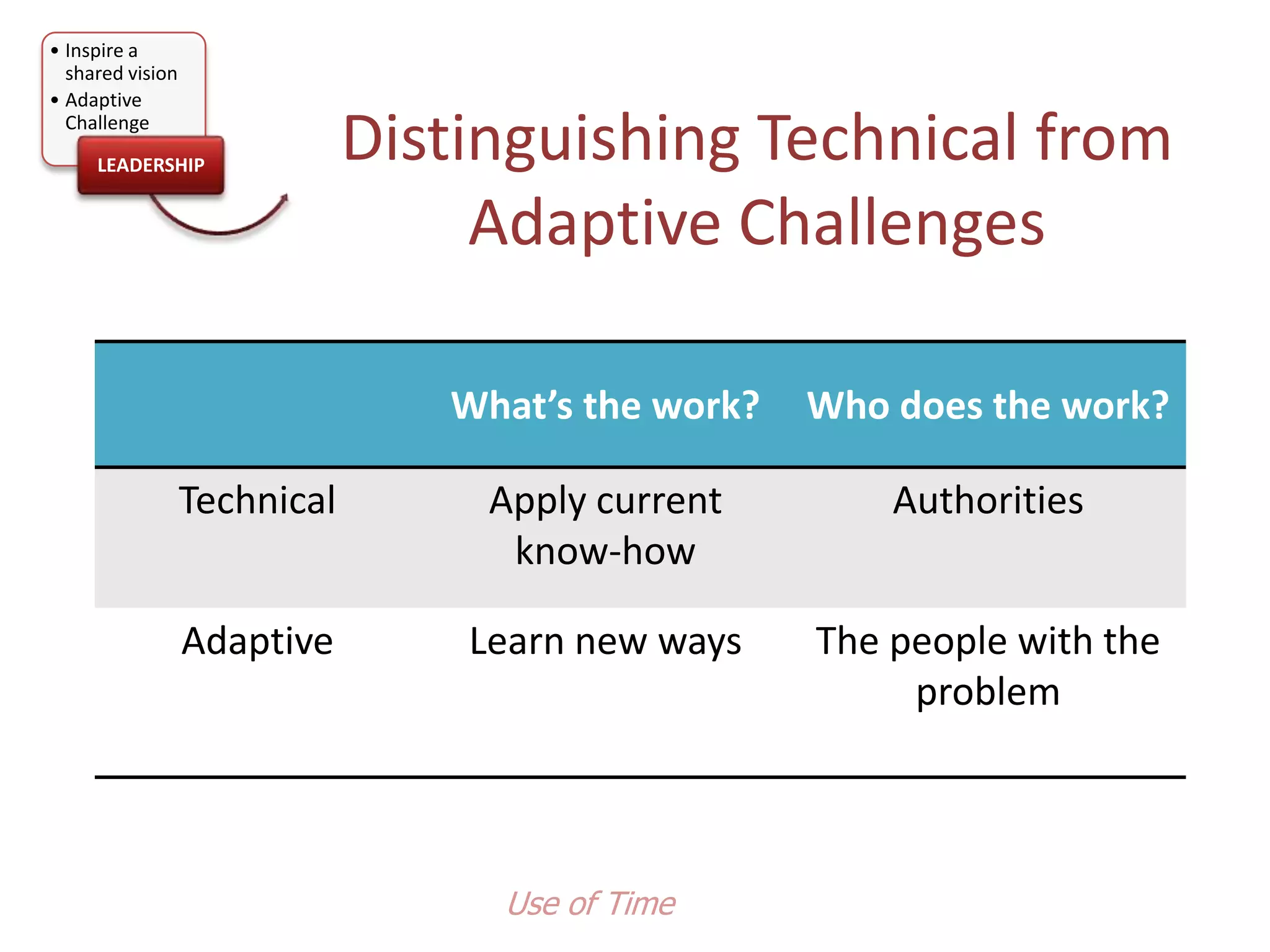 Leadership in Organizations | PPTX