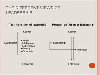 Leadership | PPT