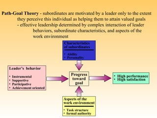 Leadership | PPT | Business | Business and Finance