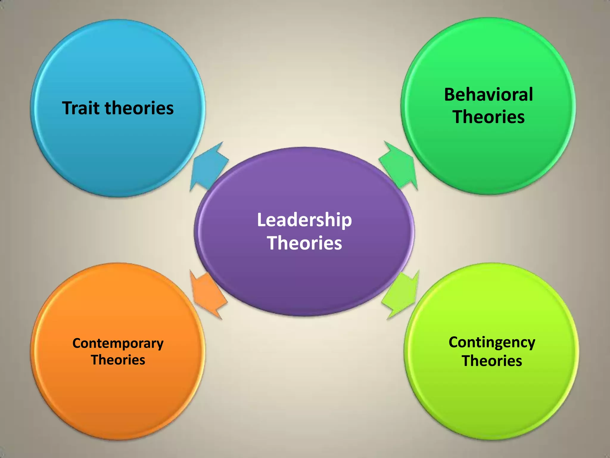 Leadership- organizational behavior | PPTX