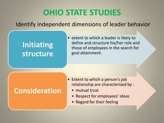 Leadership- organizational behavior | PPTX