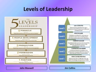 Leadership | PPTX