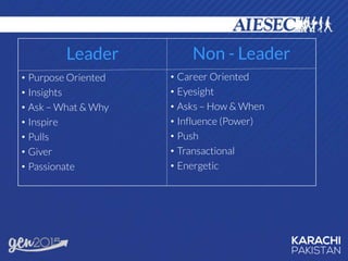 Leadership | PPT
