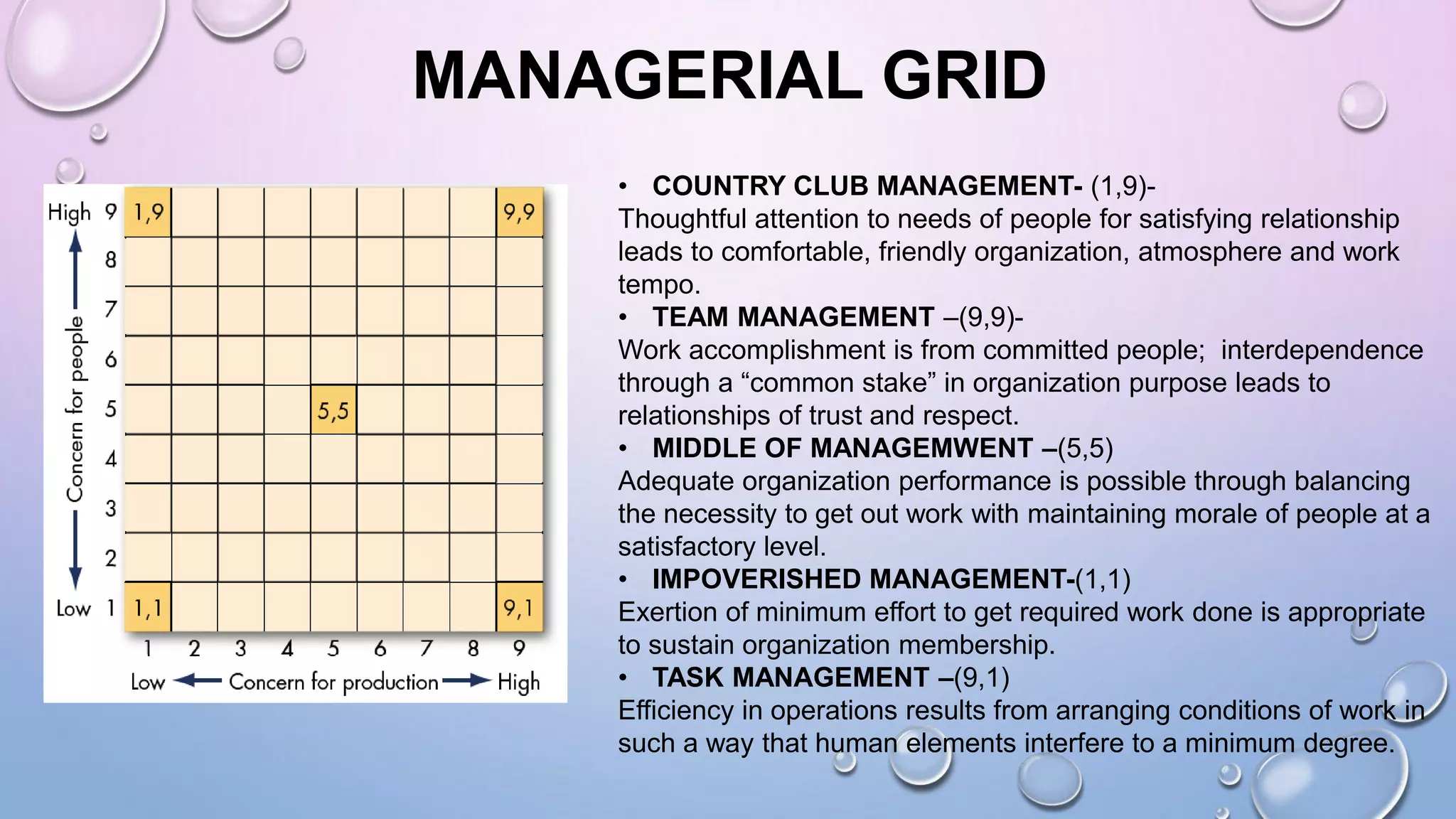 Leadership theories | PPTX