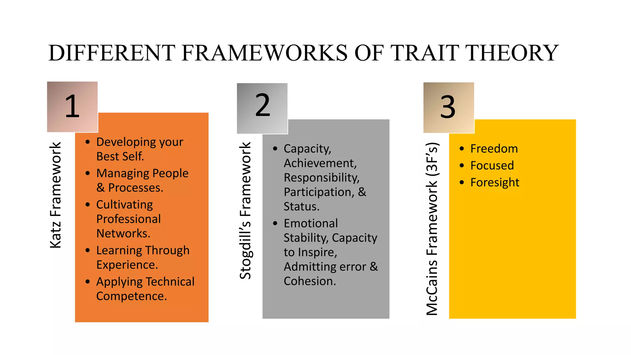 Leadership- Organizational Behavior | PPTX