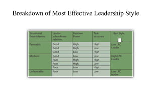 Leadership- Organizational Behavior | PPTX
