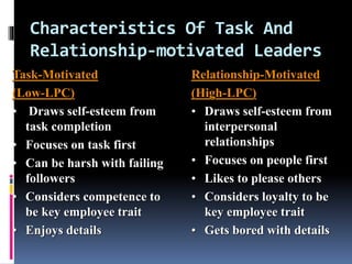 Leadership | PPTX