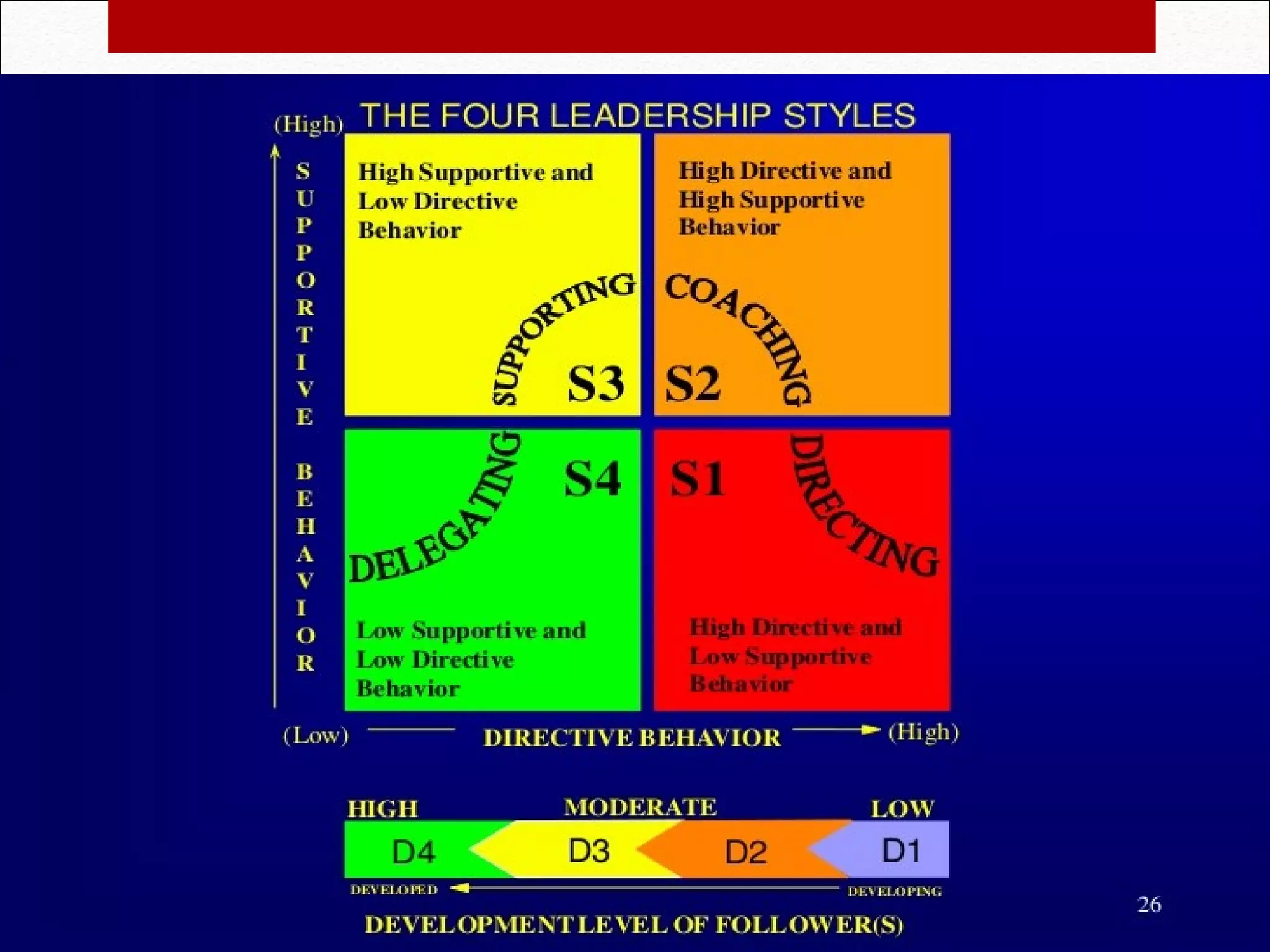 Leadership - Organisational Behavior | PPT