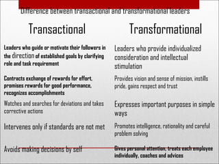 Leadership - Organisational Behavior | PPT