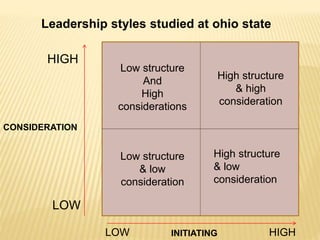 Motivation & Leadership in management | PPTX