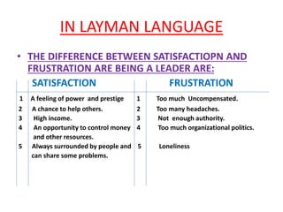 Leadership ORGANISATIONAL BEHAVIOUR | PPTX