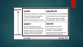 Leadership for Results through actions | PPT