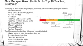 Leadership in Education | PPT