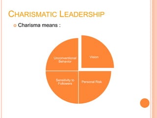 Leadership | PPT