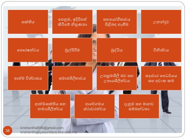Management and Leadership in Sinhala | PPTX