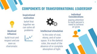 TRANSACTIONAL AND TRANSFORMATIONAL LEADERSHIP | PPT