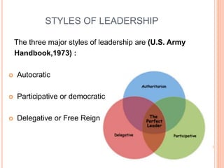Leadership | PPTX