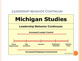 Leadership- Theories and Styles of leadership | PPT