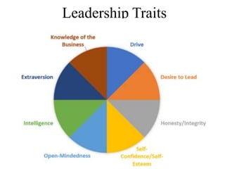 Leadership,VUCA ,5 LEVELS & Leadership Grid | PPTX