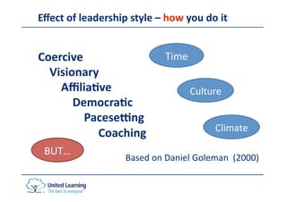 Leadership for Performance - Andy Buck | PDF