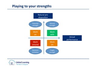 Leadership for Performance - Andy Buck | PDF