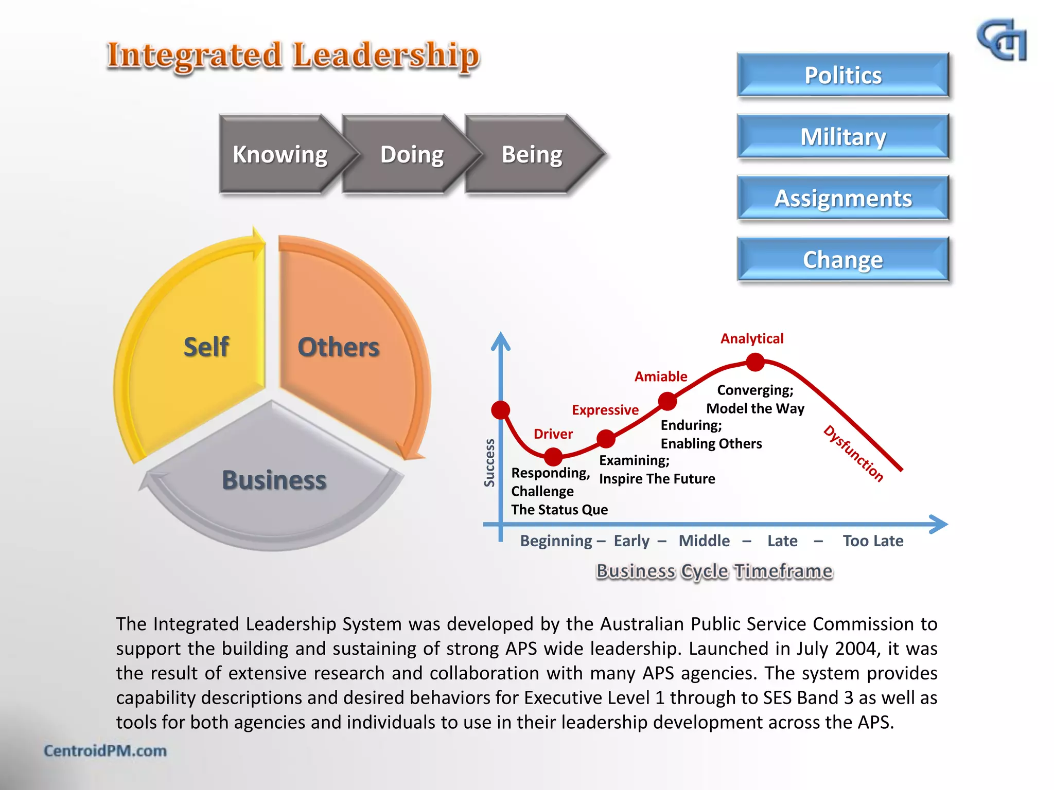 Leadership | PDF