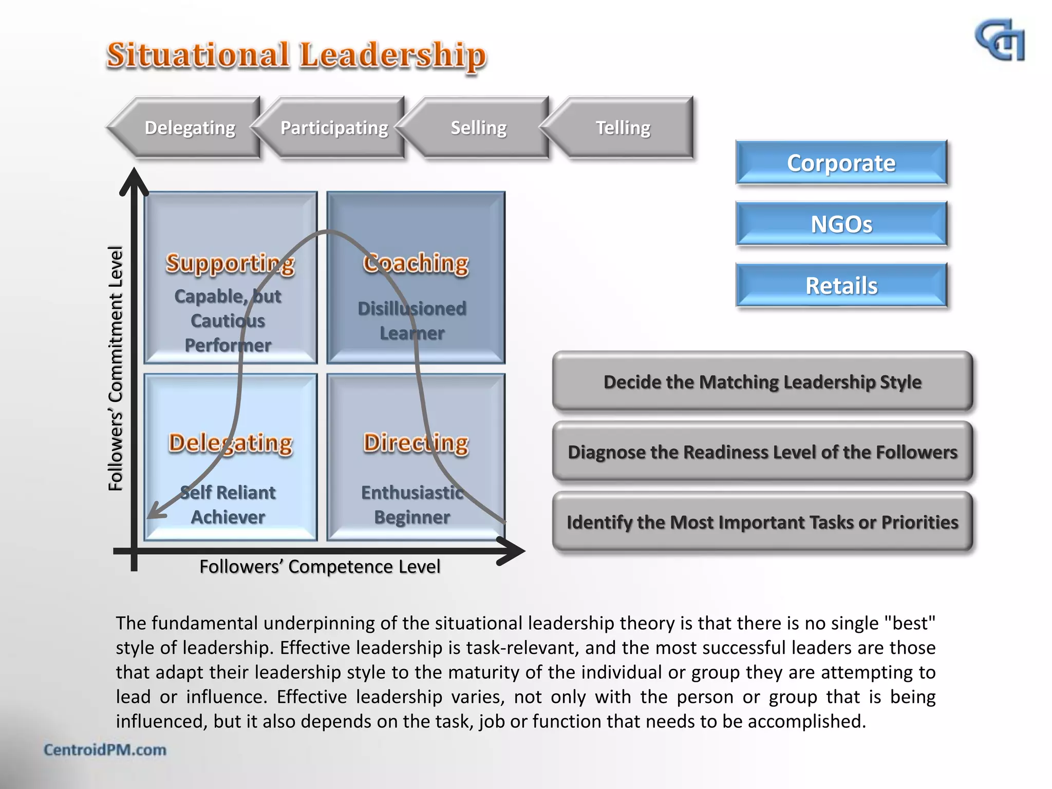 Leadership | PDF
