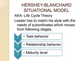 Meaning, Characteristics and Theories of Leadership | PPTX