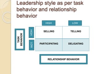 Meaning, Characteristics and Theories of Leadership | PPTX