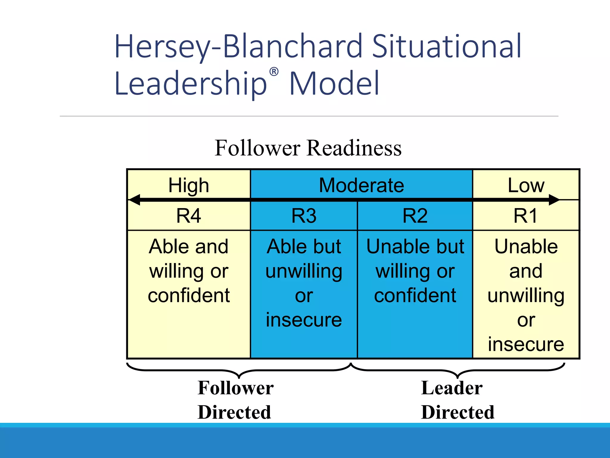 Leadership | PPT