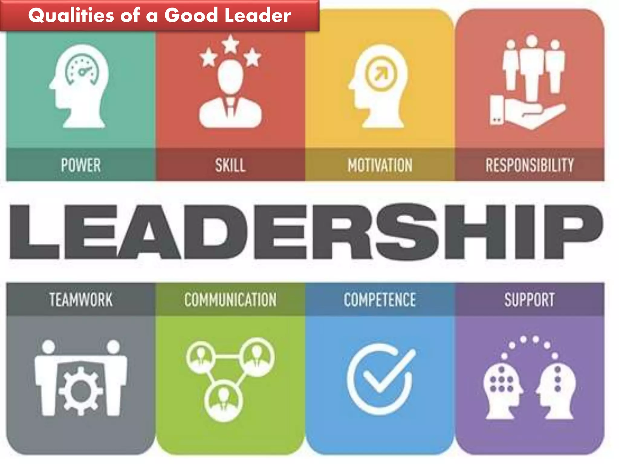 Leadership – concept, types /styles of leadership in the classroom ...