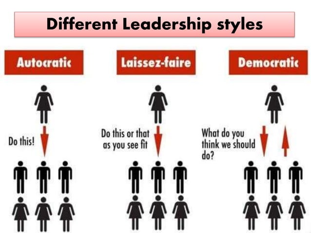Leadership – concept, types /styles of leadership in the classroom ...