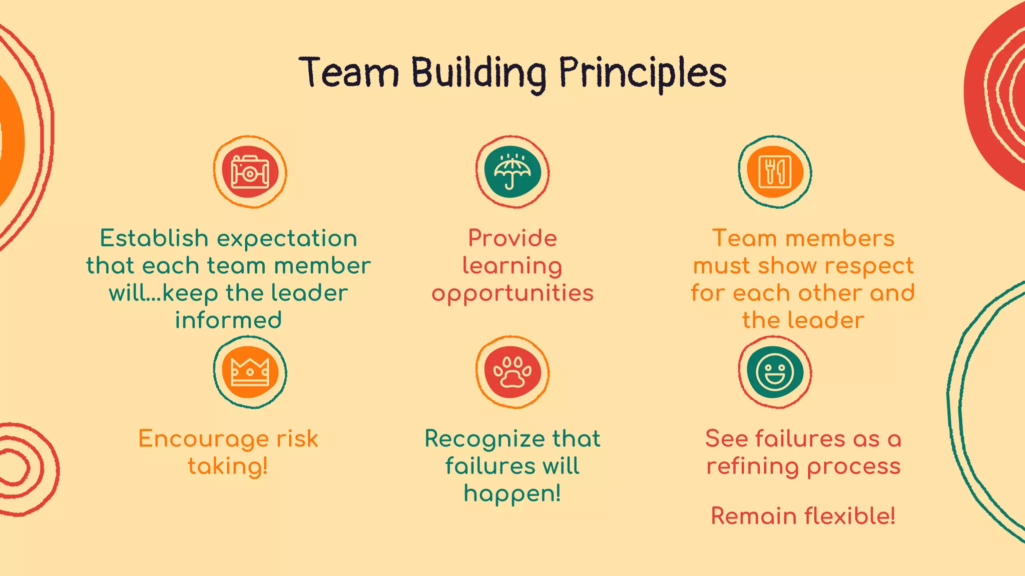 PRINCIPLES OF GOOD LEADERSHIP | PPTX