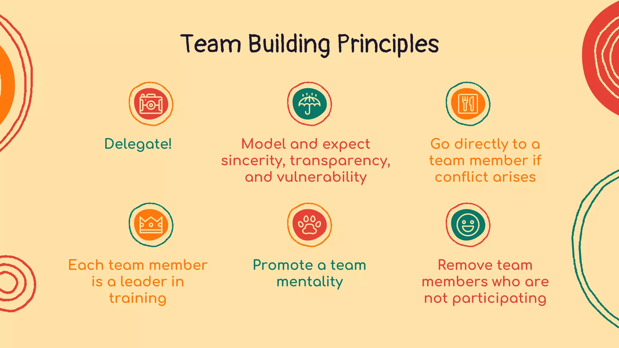 PRINCIPLES OF GOOD LEADERSHIP | PPTX