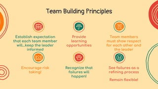 PRINCIPLES OF GOOD LEADERSHIP | PPTX | Executive Leadership ...